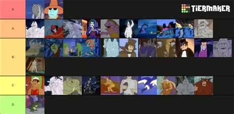 My Ranking Of Every Monster And Villain In The New Scooby Doo Movies Tier