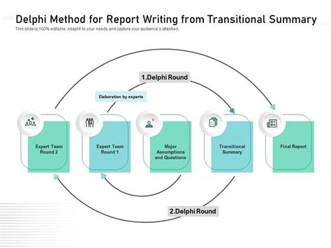 Delphi Method For Report Writing From Transitional Summary Ppt Images