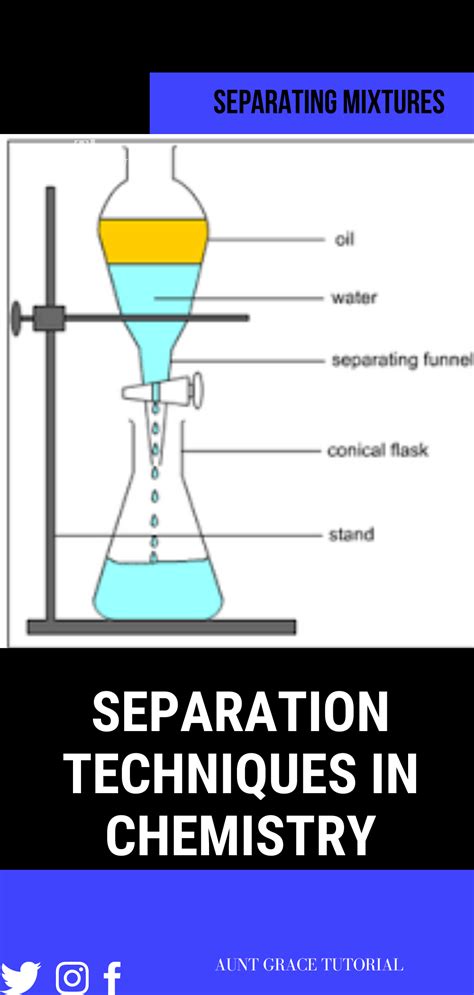 Separation Techniques Sieving Decantation Filtration Centrifugation Separating Funnel