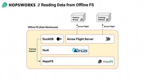 Using DuckDB ArrowFlight To Power A Feature Store PDF Databases Computer Software And