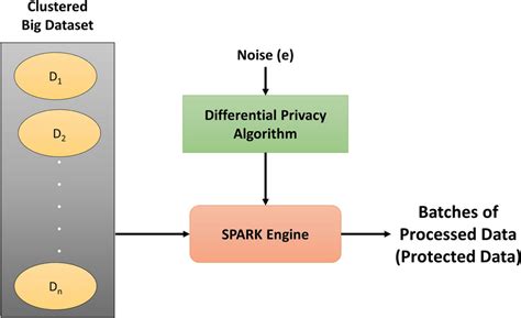 Step 5 Of Proposed Methodology Download Scientific Diagram