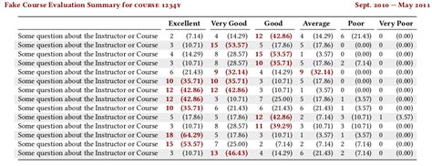 Table In Latex Overleaf Tabula Rasa