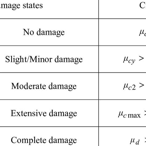 Pdf Seismic Fragility Analysis Of Highway Bridges