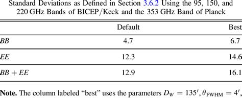 Statistical Significance Of The Detection Of V1 In Units Of Equivalent