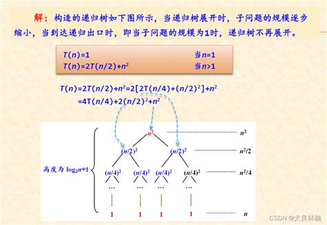 算法学习 递归方程求解 Csdn博客