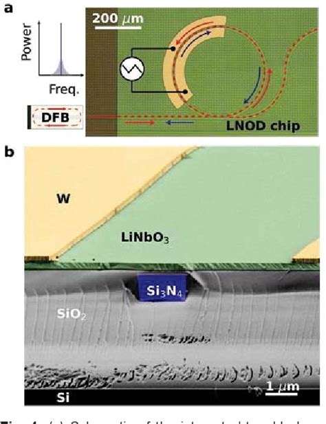 Figure 1 From Lithium Niobate Based Frequency Agile Integrated Lasers Semantic Scholar