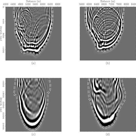 The Result Of Acoustic Wavefield Modeling For The Marmousi Model