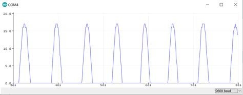 Error In Analog Sensor Reading Programming Arduino Forum