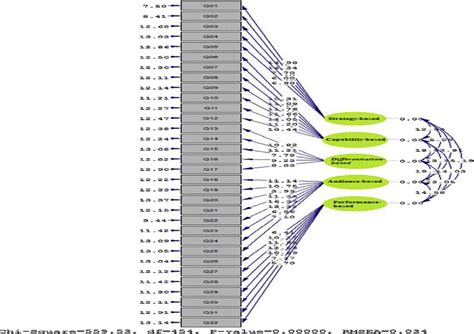 T Value Statistic Value Significance For Research Variables Download Scientific Diagram