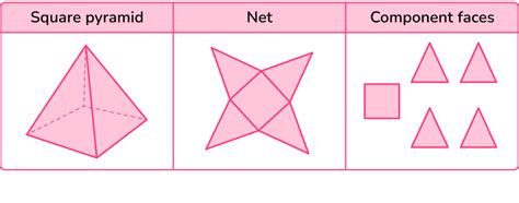 Surface Area Of A Pyramid Math Steps Examples And Questions