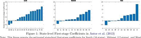 figure 1 from wild bootstrap inference for instrumental variables regressions with weak and few