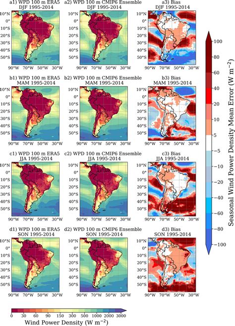 Seasonal Mean Wind Power Density W M⁻² At 100 M For The Historical