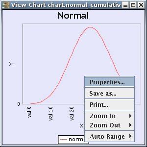 The Chart Viewer