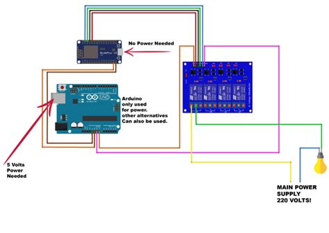Arduino Project For Beginners Smart Home Automation With Node Mcu And Ios Apple Homekit