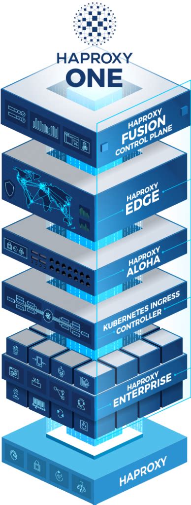 Haproxy Technologies The Worlds Fastest And Most Widely Used Software Load Balancer