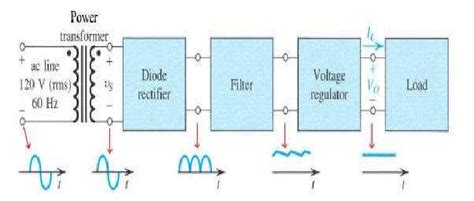 Dc Voltage Rectification Download Scientific Diagram