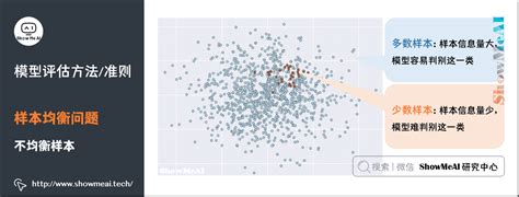 图解机器学习 模型评估方法与准则 阿里云开发者社区