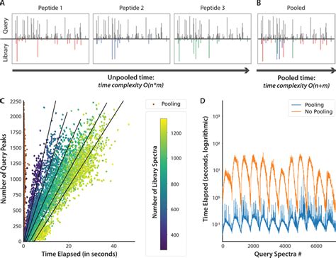 Spectra Pooling Concept And Performance A Concept Figure