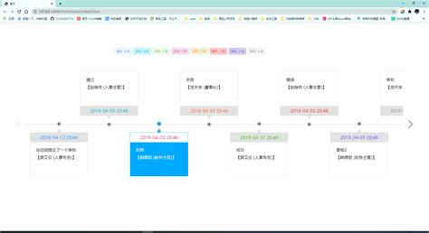 Vueelement Ui实例使用flexslider插件设计横向时间线el Timeline横向 Csdn博客
