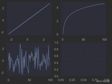 Python子图添加图注 Python创建子图小星星的技术博客51cto博客