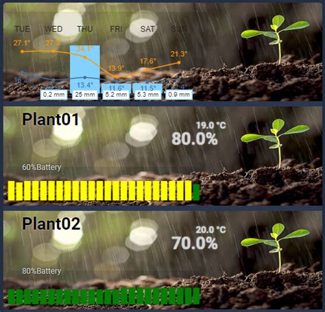 Lovelace Weather Chart Card Page 2 Dashboards And Frontend Home Assistant Community