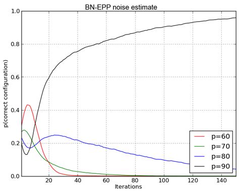 Probability Of The Different P Values For R 3 And W 9 The Left Download Scientific Diagram