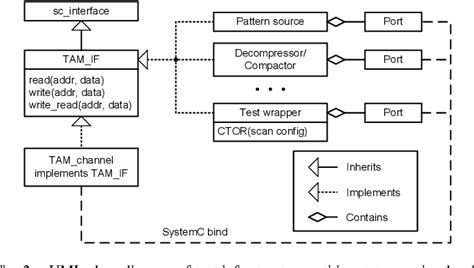 Figure 1 From Test Exploration And Validation Using Transaction Level