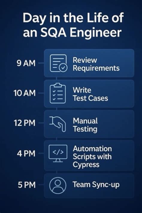Sqa Softwaretesting Manualtesting Automation Cypress