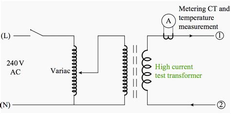 Pre Commissioning Tests And In Service Checks Of Protection System Eep