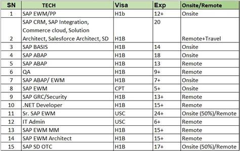 m rakhee on linkedin sapewm sap qa careeropportunities sapabap sapfiori sapsd…