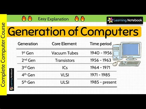 Examples Of Fifth Generation Computers Pdf The Role Of Logic
