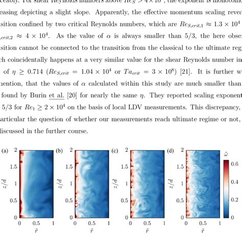 Constant Azimuth Cuts Of Normalized Instantaneous Angular Download