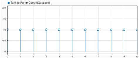 Manage Entities Using Event Actions Matlab And Simulink