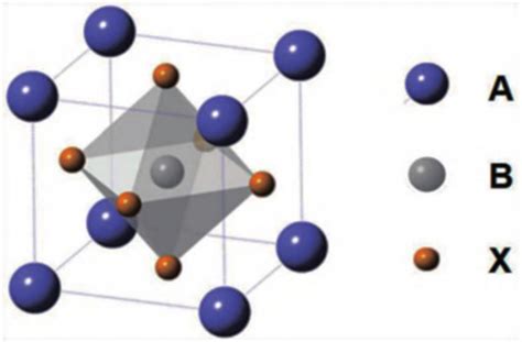 Polymers Special Issue Polymers Their Hybrid Materials For Optoelectronic Applications