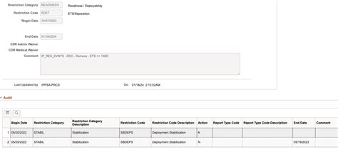 Ippsa Aea Code Rarmy