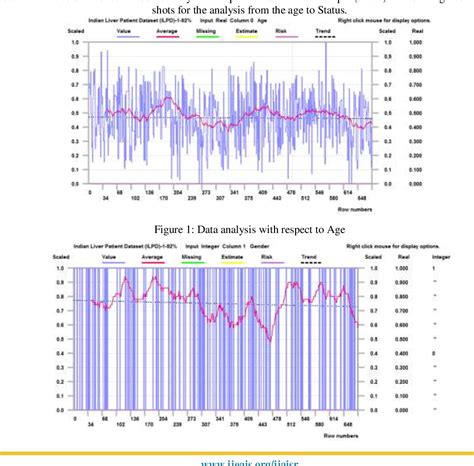 Figure 3 From Predicting Liver Patients Using Artificial Neural Network
