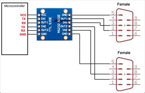 azman bakhtiar on linkedin embeddedsystems signalconversion rs232 ttl