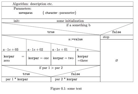 Diagrams Need One More If Statement In Nassi Shneiderman Diagramm