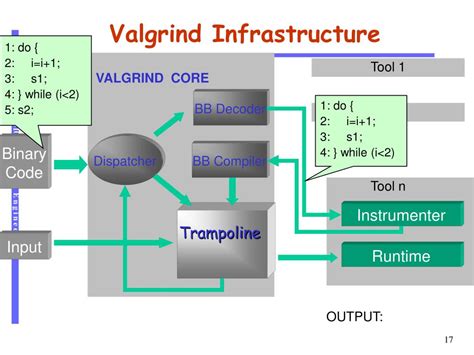 Ppt Dynamic Program Analysis Powerpoint Presentation Free Download