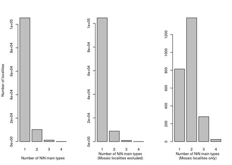 Chapter 19 Nature Types Indicators For Ecosystem Condition In Norway