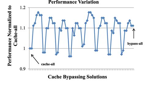 Figure From An Efficient Compiler Framework For Cache Bypassing On GPUs Semantic Scholar
