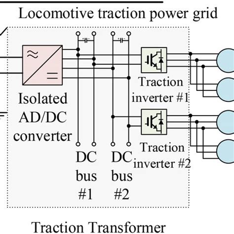 Structure Of The Highspeed Rail Power Supply Download Scientific Diagram