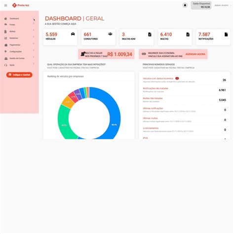 Frota 162 Gestão De Multas E Condutores