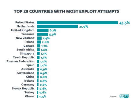 eset guest post log4shell eset blocks hundreds of thousands of attack attempts dial a nerd