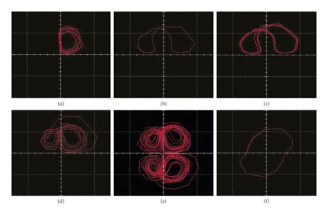 The Circuit Simulation Diagram Of System 4 A One Wing Multiperiod Download Scientific