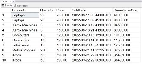 Computing Rolling And Cumulative Stats 3 Big Data And Sql