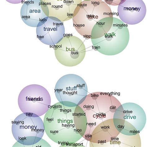 Presentation Of Findings Classified By Gender Colour Figure Can Be Download Scientific Diagram