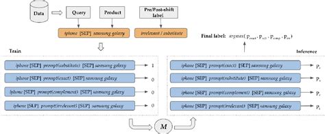 Table 1 From Tackling Concept Shift In Text Classification Using