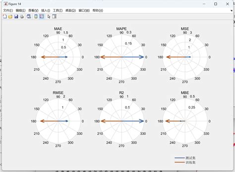 基于时间卷积网络结合注意力机制 TCN Attention 的多变量时序预测 Matlab 多输入单输出 CSDN博客