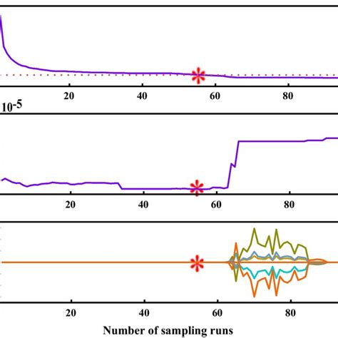 Cars Algorithm Calculation Process Of Each Variable With The Number Of Download Scientific